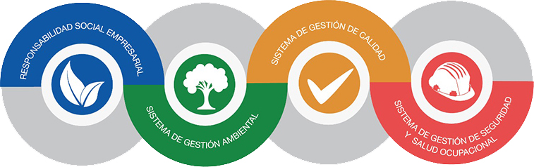 Política Integrada HSEQ – COOMTRANSCOL